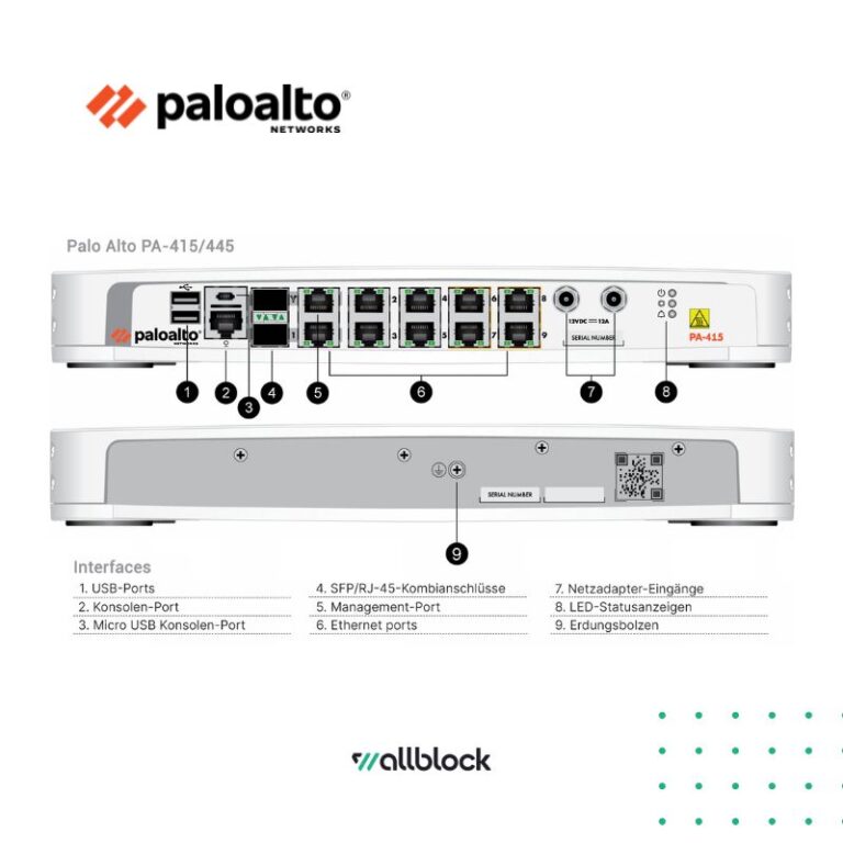 Palo Alto Networks • Wallblock • Firewall & Endpoint Security